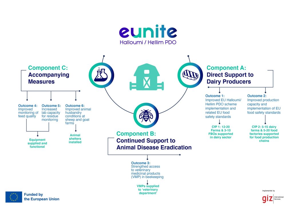 Halloumi-Hellim PDO – eunite