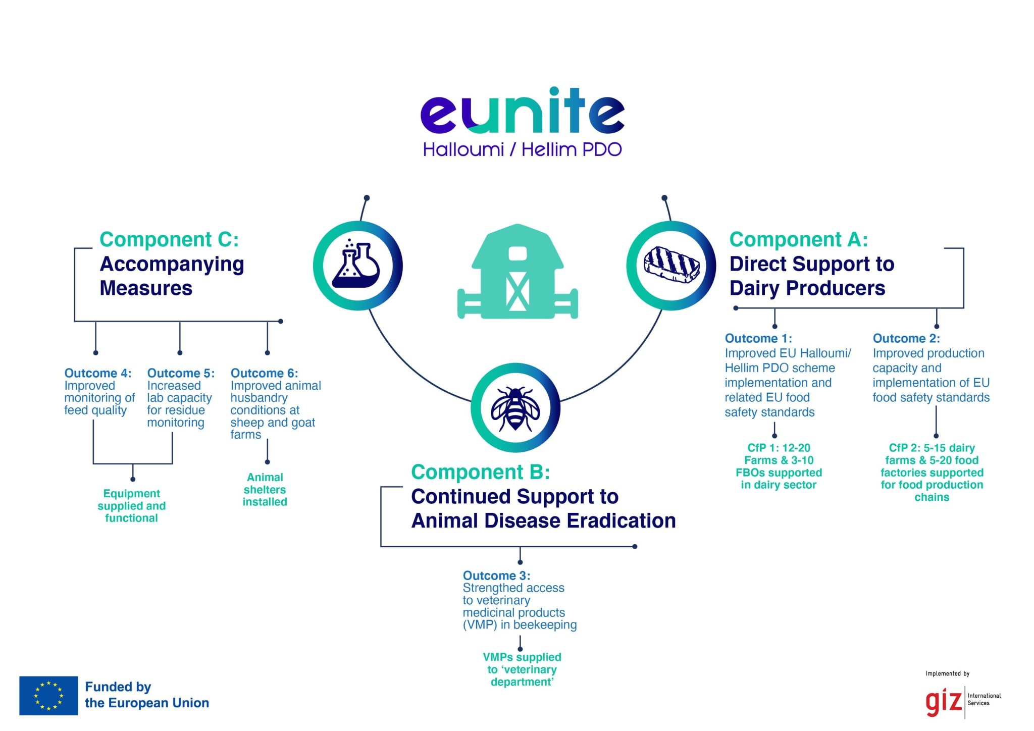 Halloumi-Hellim PDO – eunite